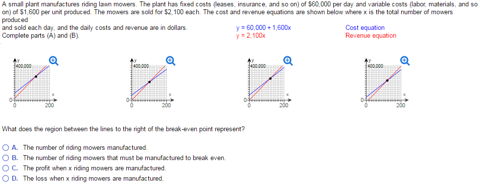 Solved A small plant manufactures riding lawn mowers. The | Chegg.com