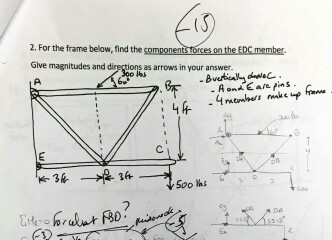 Solved For the frame below, find the components forces on | Chegg.com