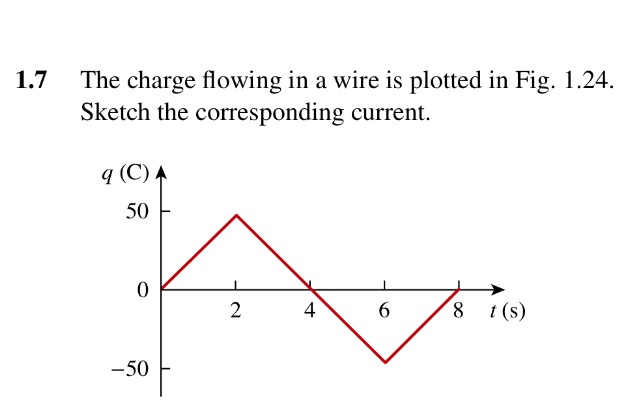 Solved The charge flowing in a wire is plotted in Fig. 1.24. | Chegg.com