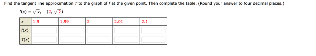 Solved Find the tangent line approximation T to the graph of | Chegg.com