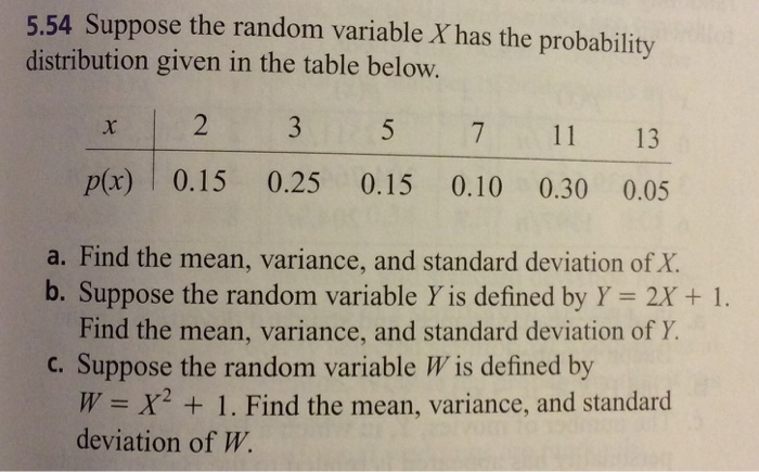 Solved Suppose the random variable x has the probability | Chegg.com