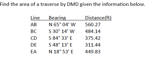 Solved Find the area of a traverse by DMD given the | Chegg.com