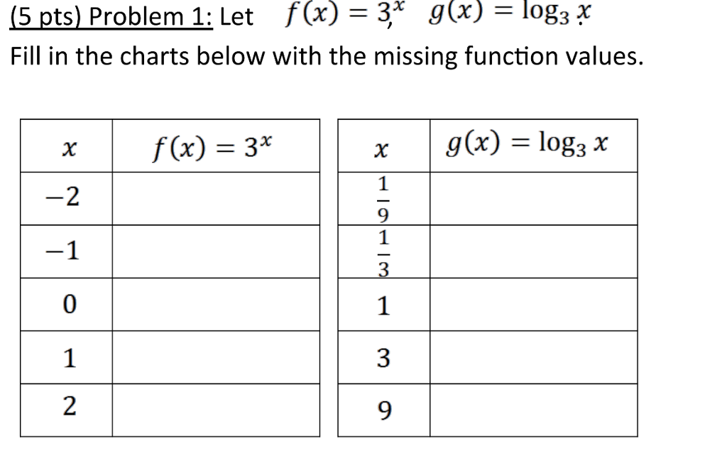 Solved (5 pts Problem 1: Lett fCX) 3 gG) log3 Fill in the | Chegg.com