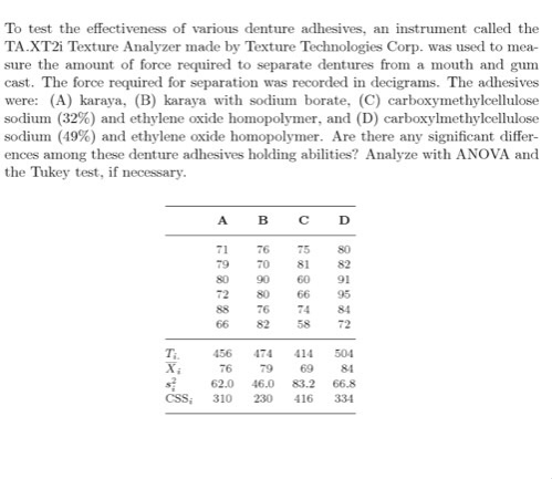 Please explain how to compute ANOVA table by hand & F | Chegg.com