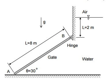 Solved ?The square gate AB shown in Figure 1 is hinged about | Chegg.com