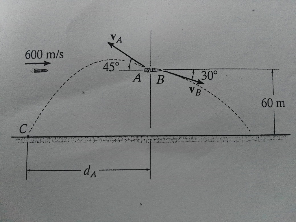 Solved A 4 kg particle with a horizontal velocity of 600 m/s | Chegg.com