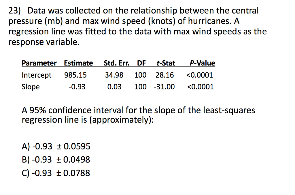 Solved 23) Data was collected on the relationship between | Chegg.com