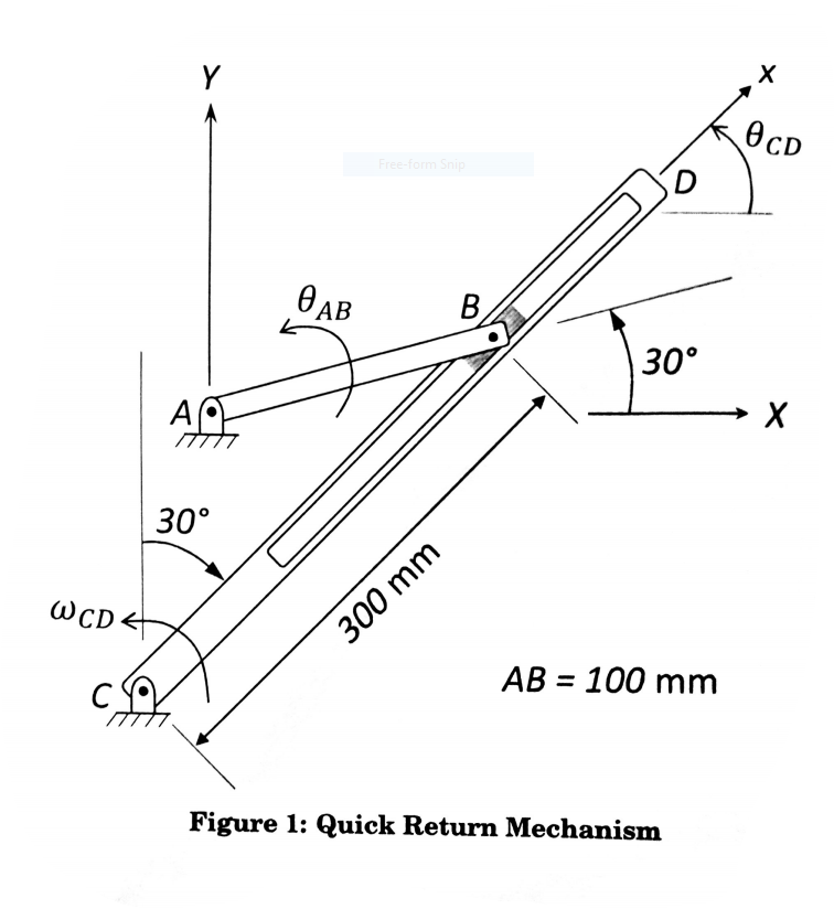 Solved CD AB 30% 30° AB = 100 mm Figure 1: Quick Return | Chegg.com