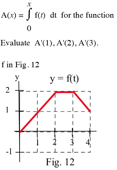 Solved A (x) = Integrate limit between 0 to x f(t) dt for | Chegg.com