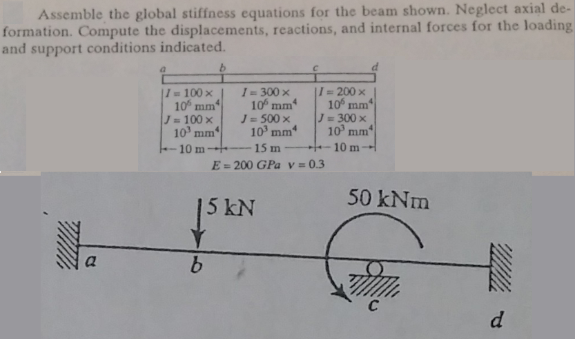 Assemble the global stiffness equations for the beam | Chegg.com