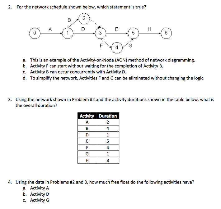 Solved 2. For the network schedule shown below, which | Chegg.com