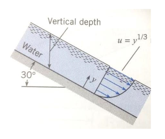 Solved Water flows in a rectangular channel. If the | Chegg.com