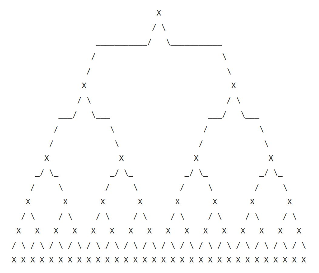 Solved [If you are using the tree template, trim unnecessary | Chegg.com