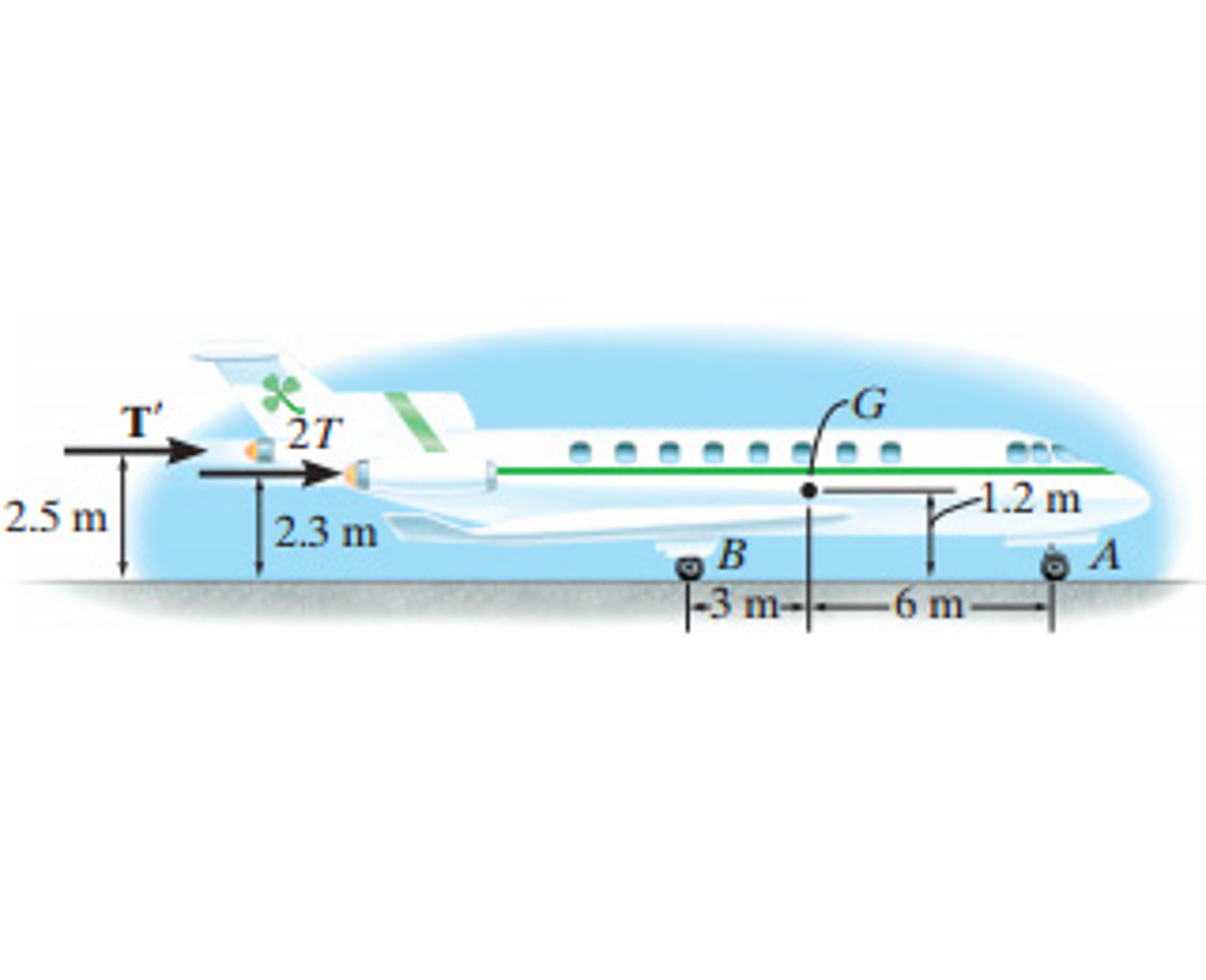Solved The jet aircraft has a total mass of 21 Mg and a | Chegg.com