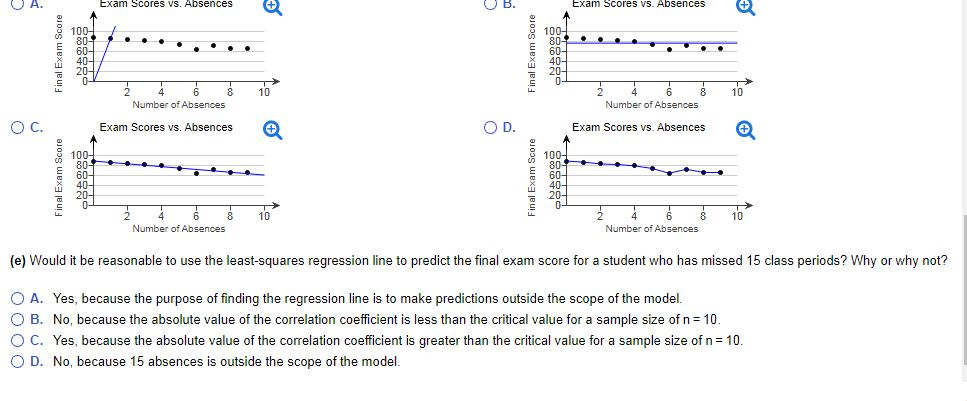 The accompanying data represent the number of days | Chegg.com