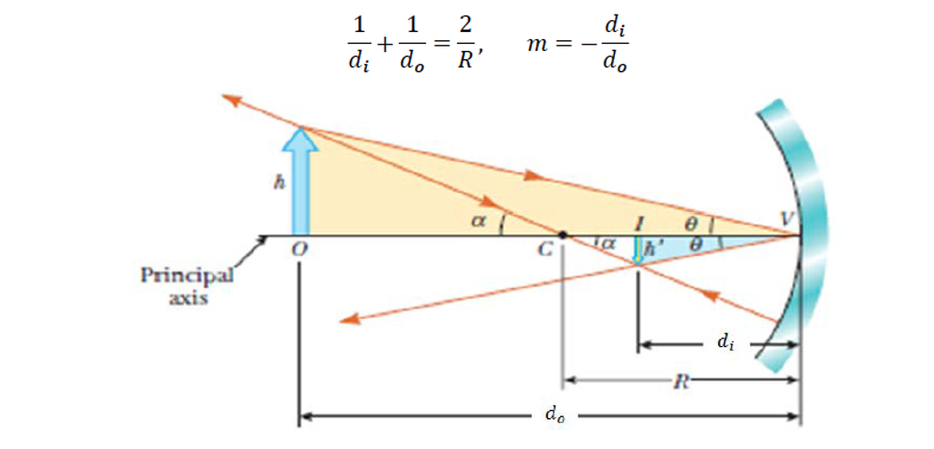 Solved Use the geometry of the following ray tracing diagram | Chegg.com