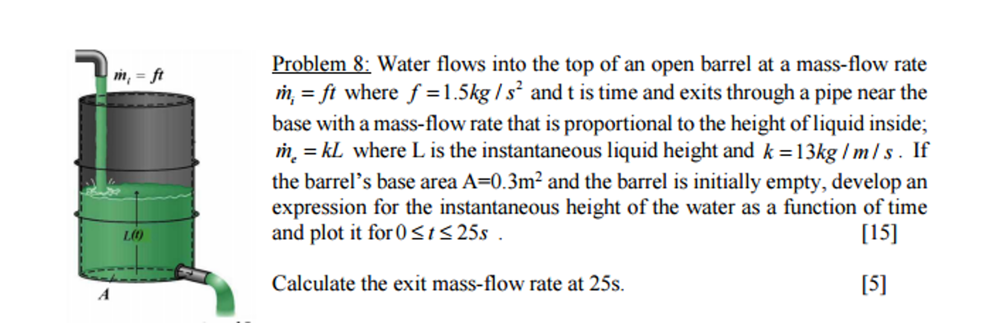 Solved Water flows into the top of an open barrel at a | Chegg.com