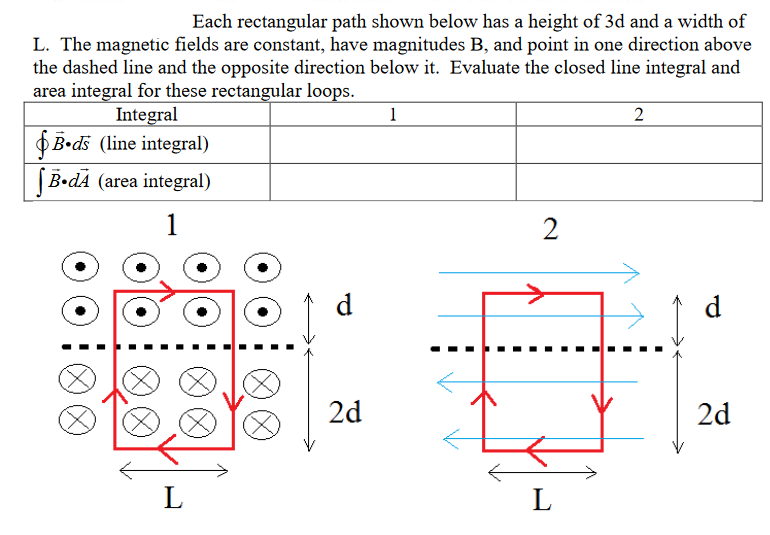 Solved Each rectangular path shown below has a height of 3d | Chegg.com