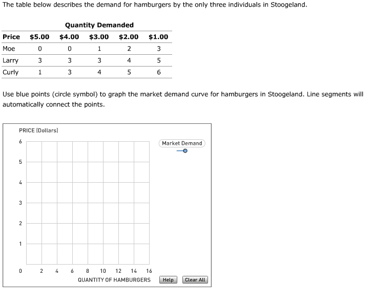 Solved The table below describes the demand for hamburgers | Chegg.com