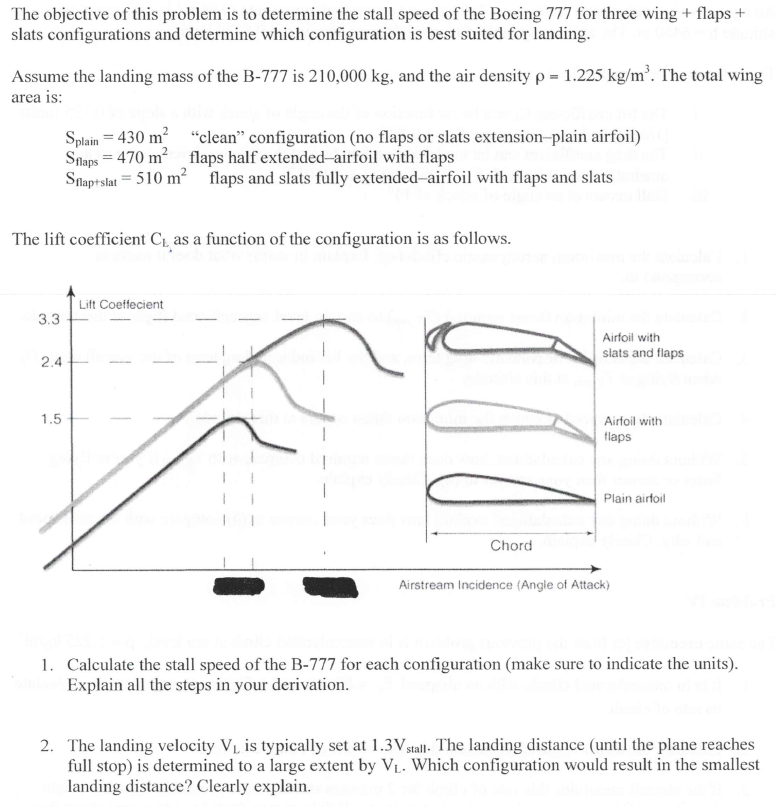 The objective of this problem is to determine the | Chegg.com