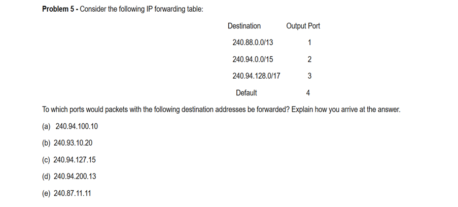 Solved Consider the following IP forwarding table: To which | Chegg.com