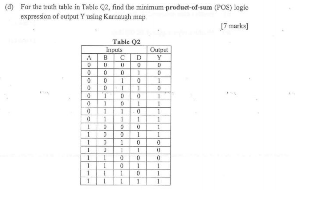 Solved (d) For the truth table in Table Q2, find the minimum | Chegg.com