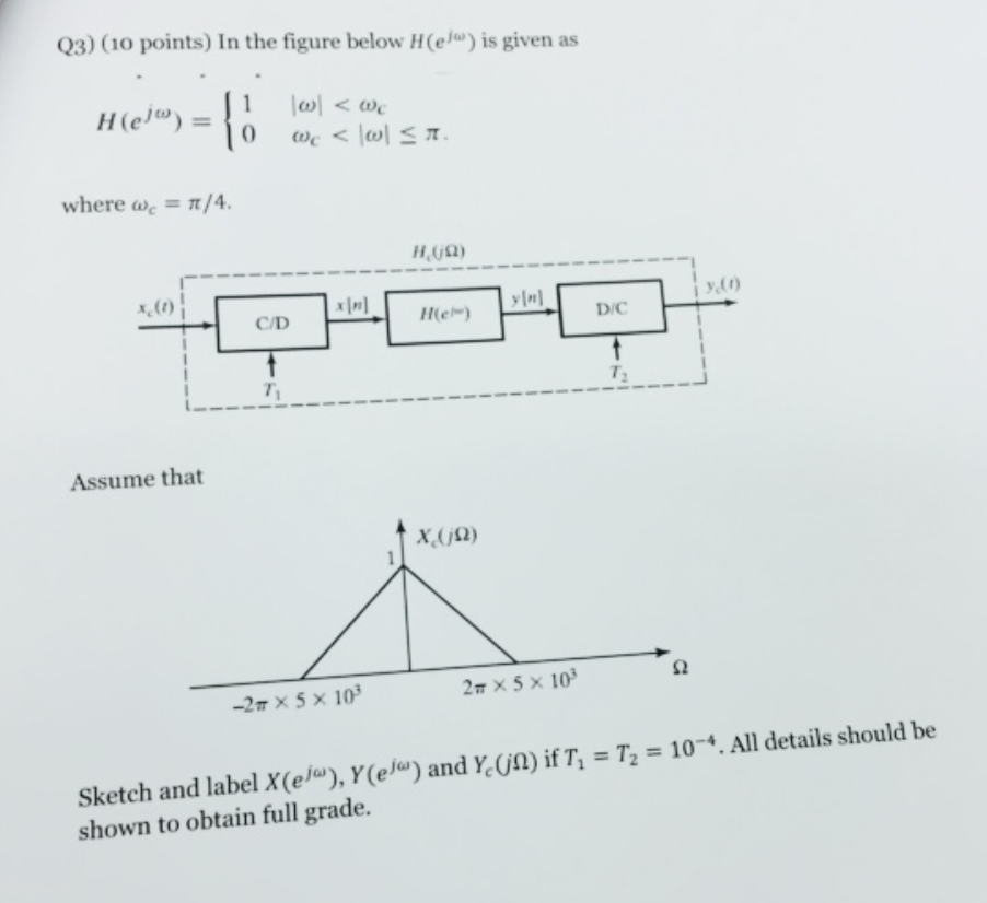 In the figure below H(e^jw) is given as Sketch and | Chegg.com