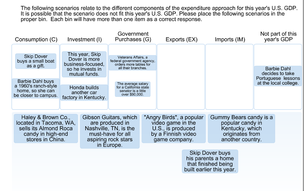 Solved The following scenarios relate to the different | Chegg.com