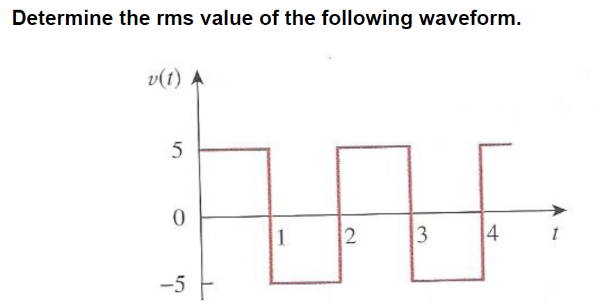 Solved Determine the rms value of the following waveform. | Chegg.com