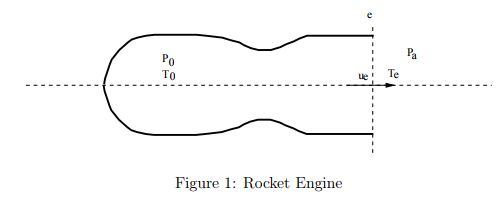 Solved A rocket engine is shown in the figure below. The | Chegg.com