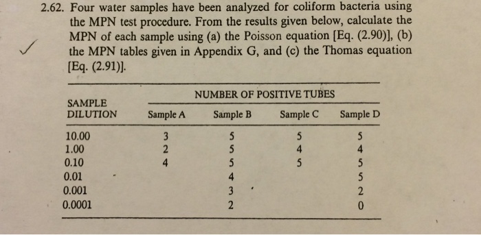 Solved Four water samples have been analyzed for coliform | Chegg.com