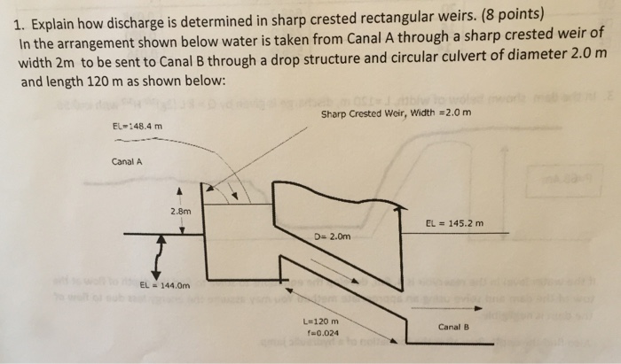 Determine the water elevation in the drop structure. | Chegg.com