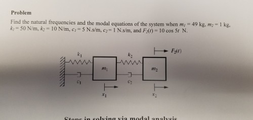 Solved Find the natural frequencies and the modal equations | Chegg.com