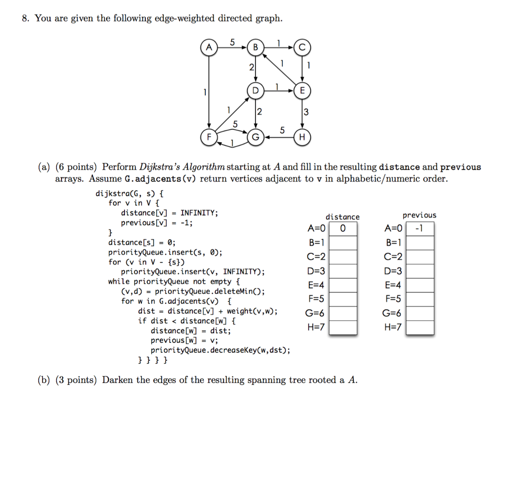 Solved 8. You are given the following edge-weighted directed | Chegg.com