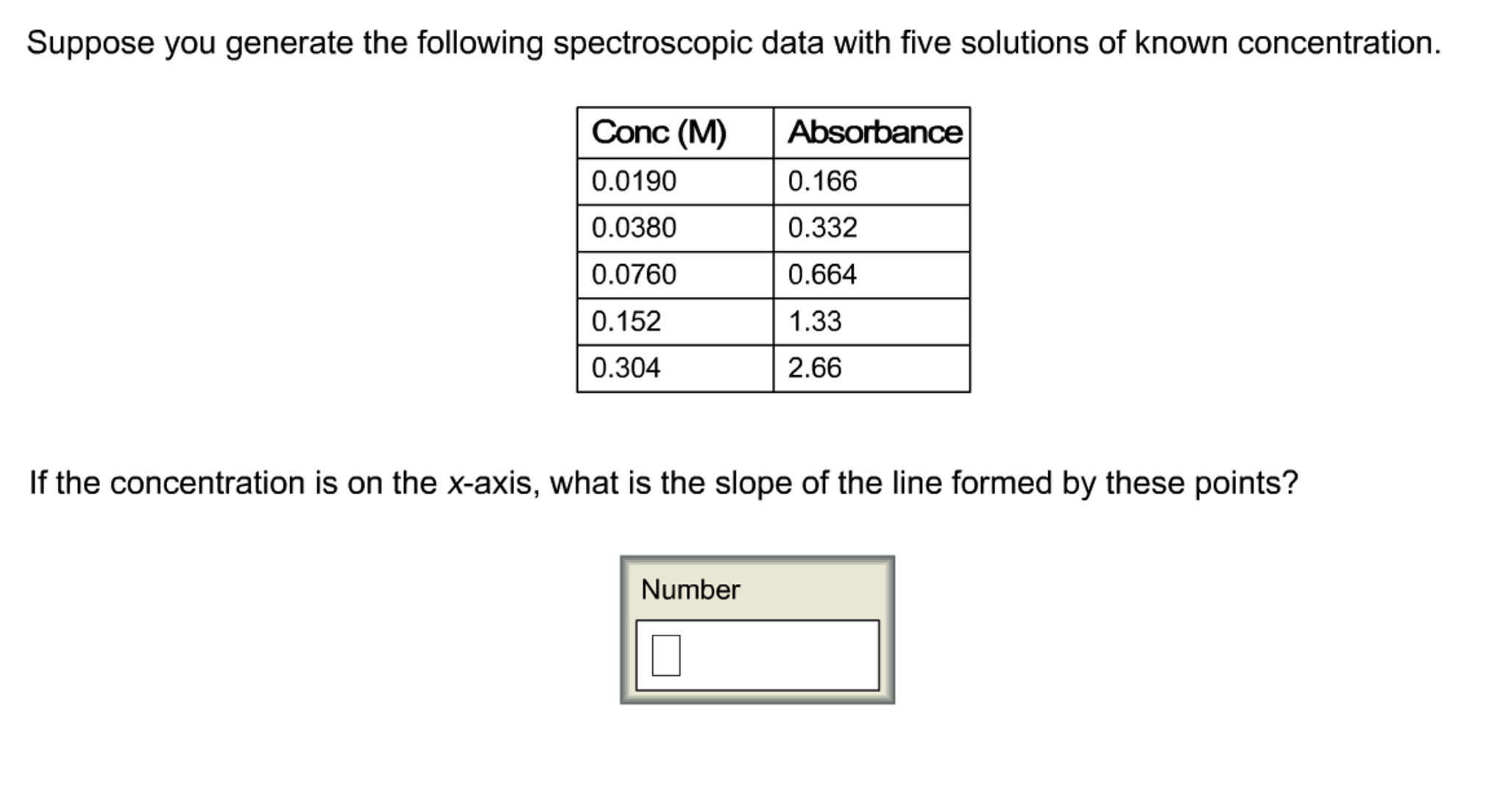 Solved Suppose you generate the following spectroscopic data | Chegg.com