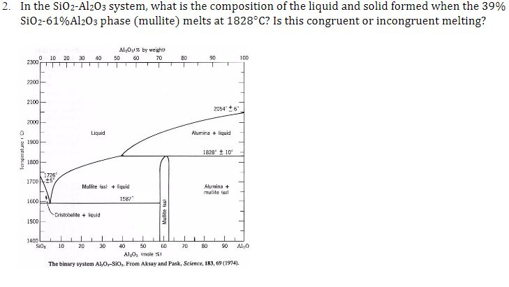 Solved In the SiO_2-Al_2O_3 system, what is the composition | Chegg.com