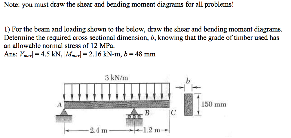 Solved For the beam and loading shown to the below, draw the | Chegg.com