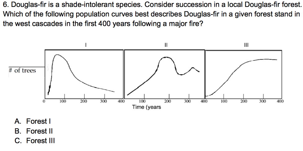 Solved 6. Douglas-fir is a shade-intolerant species. | Chegg.com
