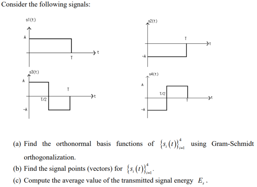 Solved Consider The Following Signals Sl T S2 T A S3 T
