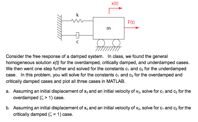 Consider the free response of a damped system. In | Chegg.com