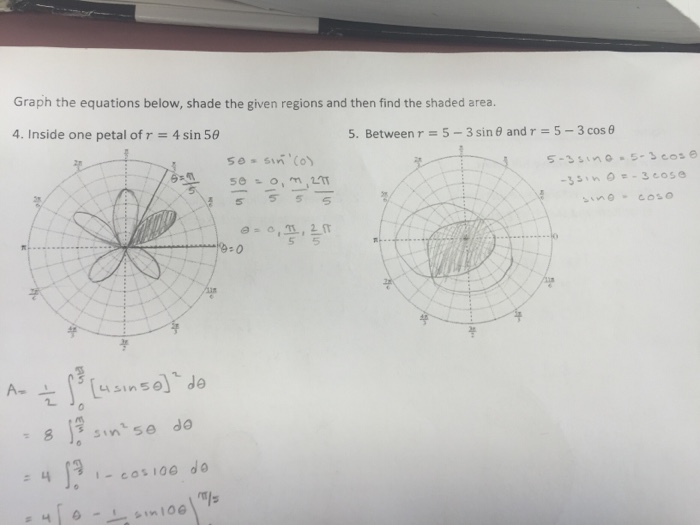 Solved Graph the equations below, shade the given regions | Chegg.com