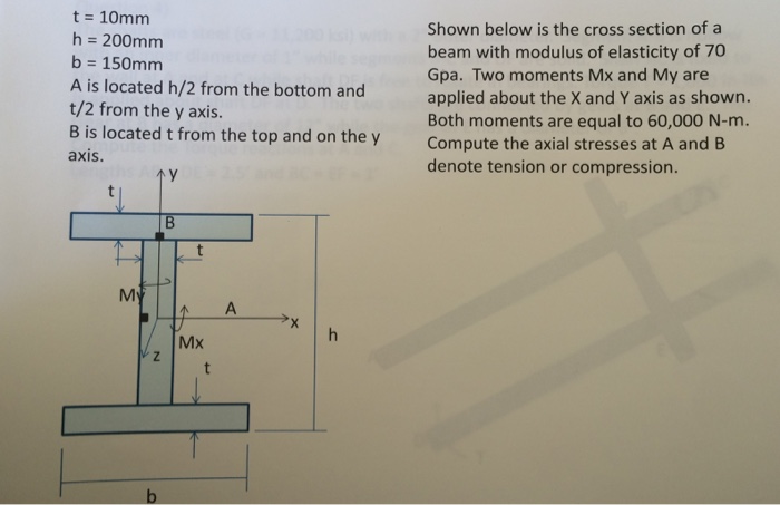 Solved Shown below is the cross section of a beam with | Chegg.com