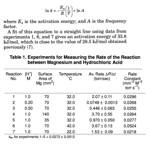 Solved where Ea is the activation energy; and A is the | Chegg.com