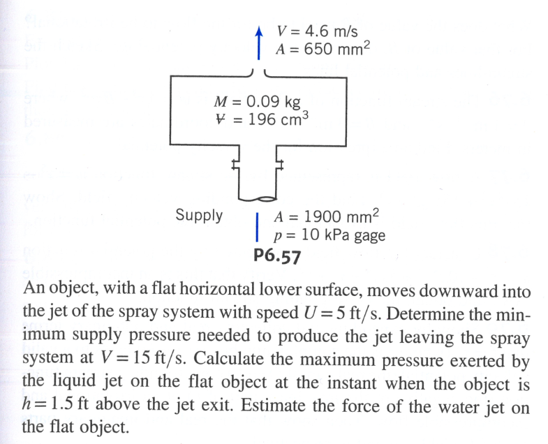 Solved 6.57 A spray system is shown in the diagram. Water is | Chegg.com