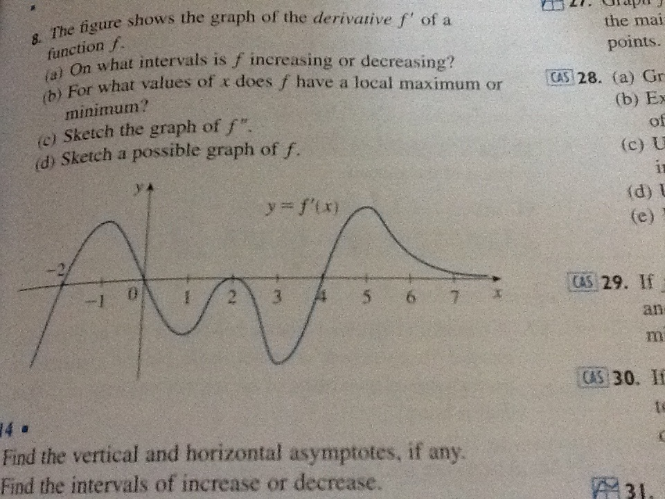 The figure shows the graph of the derivative f' of a | Chegg.com