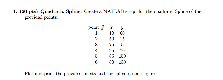 Create a MATLAB script for the quadratic Spline of | Chegg.com