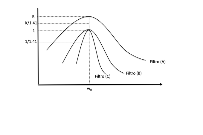 Solved: Which Of The Next Filters Will Have The Higher Qua... | Chegg.com
