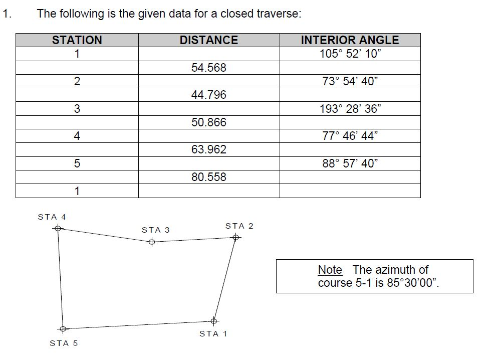 The following is the given data for a closed | Chegg.com
