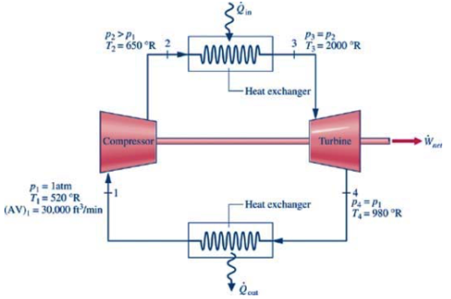 Solved: A Simple Gas Turbine Power Cycle Operating At Stea... | Chegg.com