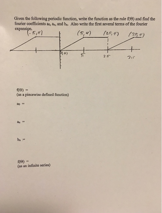 Solved Given the following periodic function, write the | Chegg.com